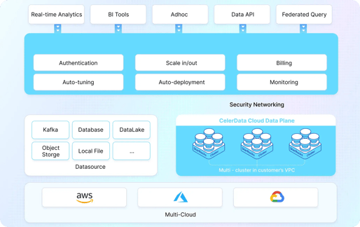 Run StarRocks in Your Own GCP Environment with CelerData Cloud BYOC